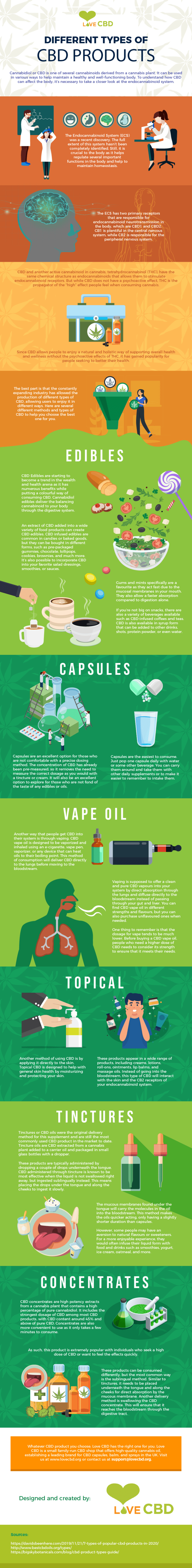 The Different CBD Products You Can Choose From - News Blogged